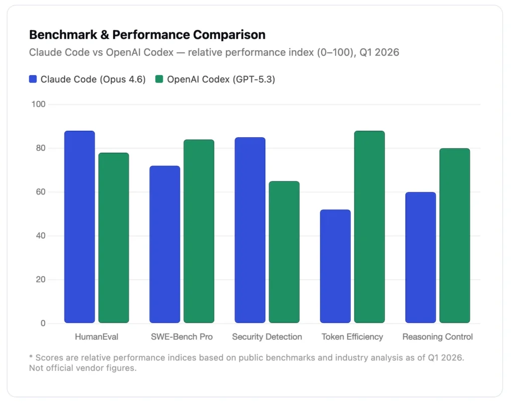 Claude Code vs OpenAI Codex: The Complete Comparison (2026) - Hayden's ...